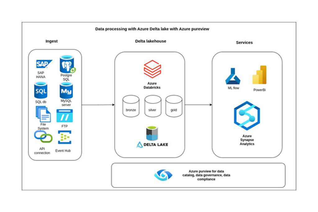 CASE STUDIES - CloudZen Innovations