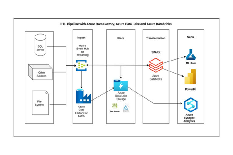 CASE STUDIES - CloudZen Innovations