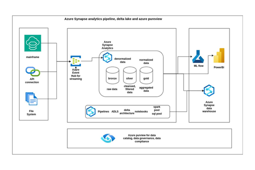 CASE STUDIES - CloudZen Innovations